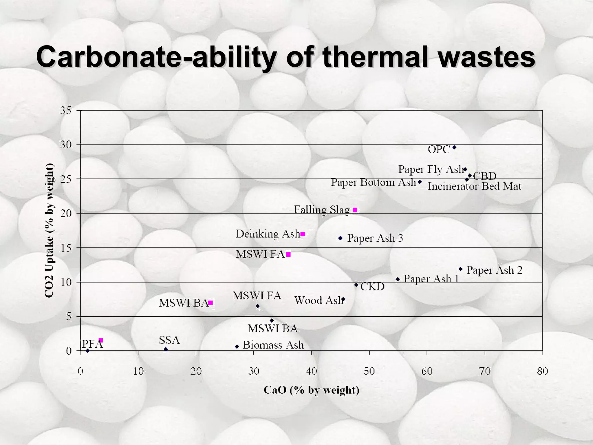 Introduction to Accelerated Carbonation - Robert Williams (Carbon8 ...