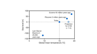 Bonsucro Global Week - Robert Quirk | PDF