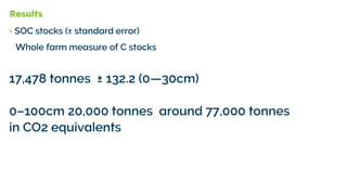 Bonsucro Global Week - Robert Quirk | PDF