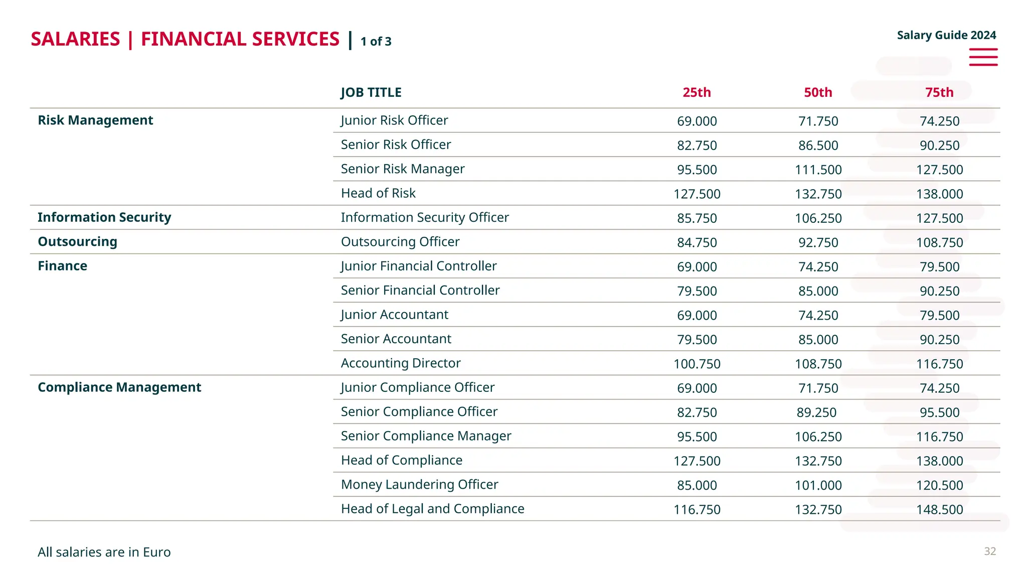 Robert-Half-Salary-Guide-2024-Germany-English.pdf