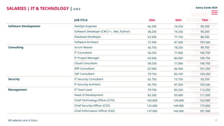 Robert-Half-Salary-Guide-2024-Germany-English.pdf