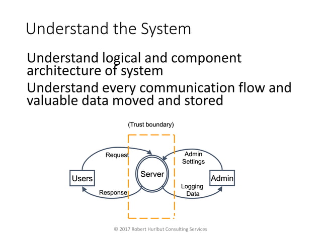 Developing a Threat Modeling Mindset | PPT