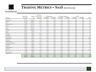 Robert Koven Leonis Partners 4th Quarter 2017 SAAS Analysis | PPT