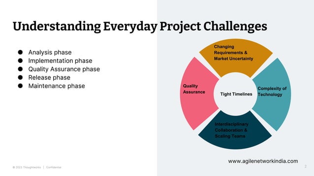 ANIn Chennai May 2023 | Navigating the Rapids: Embracing Agility to ...