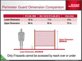 Roberta Nelson Shea of Rockwell Automation | PPTX | Operating Systems ...