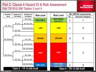 Roberta Nelson Shea of Rockwell Automation | PPTX | Operating Systems ...