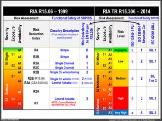 Roberta Nelson Shea of Rockwell Automation | PPTX | Operating Systems | Computer Software and ...