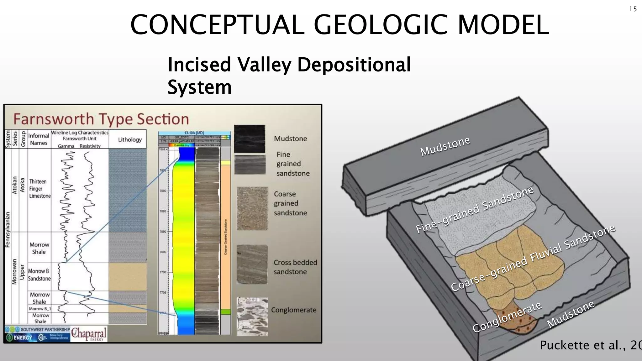 The Intersection of Environment and EOR: How Carbon Capture is Changing ...