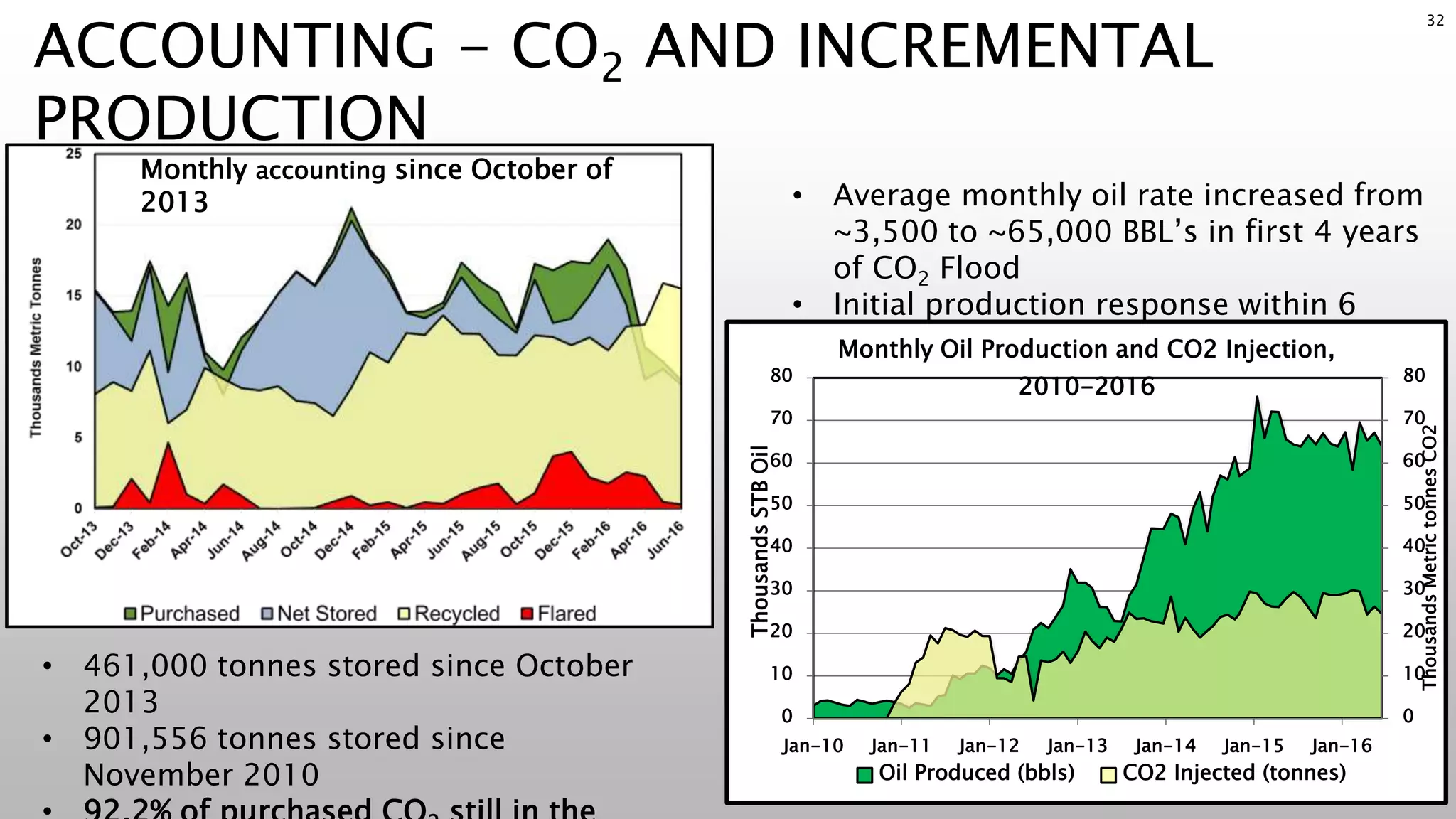 The Intersection of Environment and EOR: How Carbon Capture is Changing ...