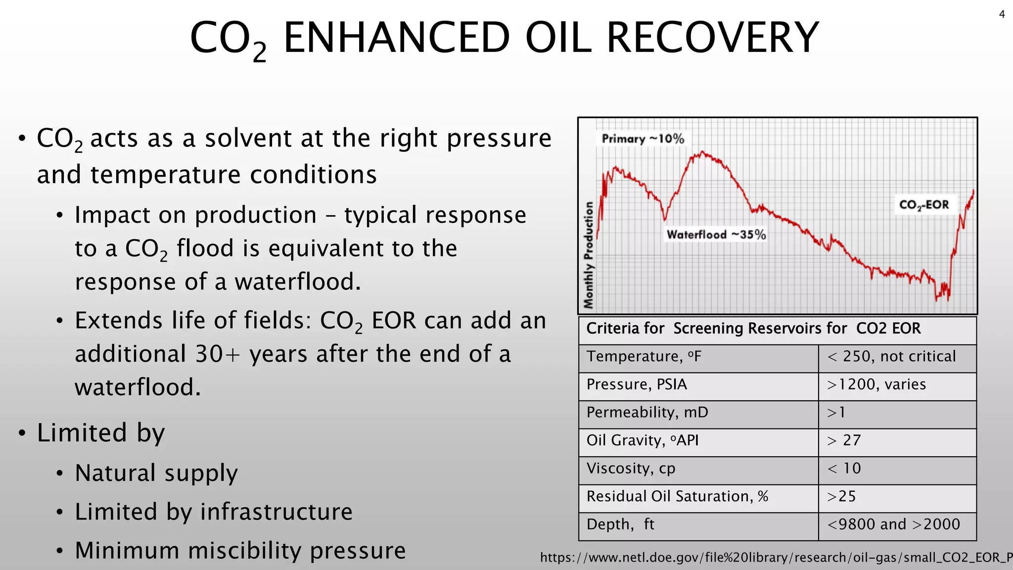 The Intersection of Environment and EOR: How Carbon Capture is Changing ...