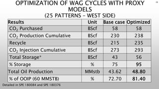 The Intersection of Environment and EOR: How Carbon Capture is Changing ...