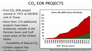 The Intersection of Environment and EOR: How Carbon Capture is Changing ...