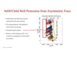 REFRAC ECONOMICS & PRIMARY-INFILL RELATIVE WELL-PERFORMANCE IN ORGANIC ...