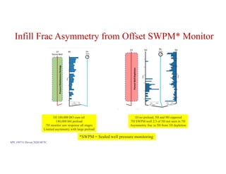 REFRAC ECONOMICS & PRIMARY-INFILL RELATIVE WELL-PERFORMANCE IN ORGANIC ...