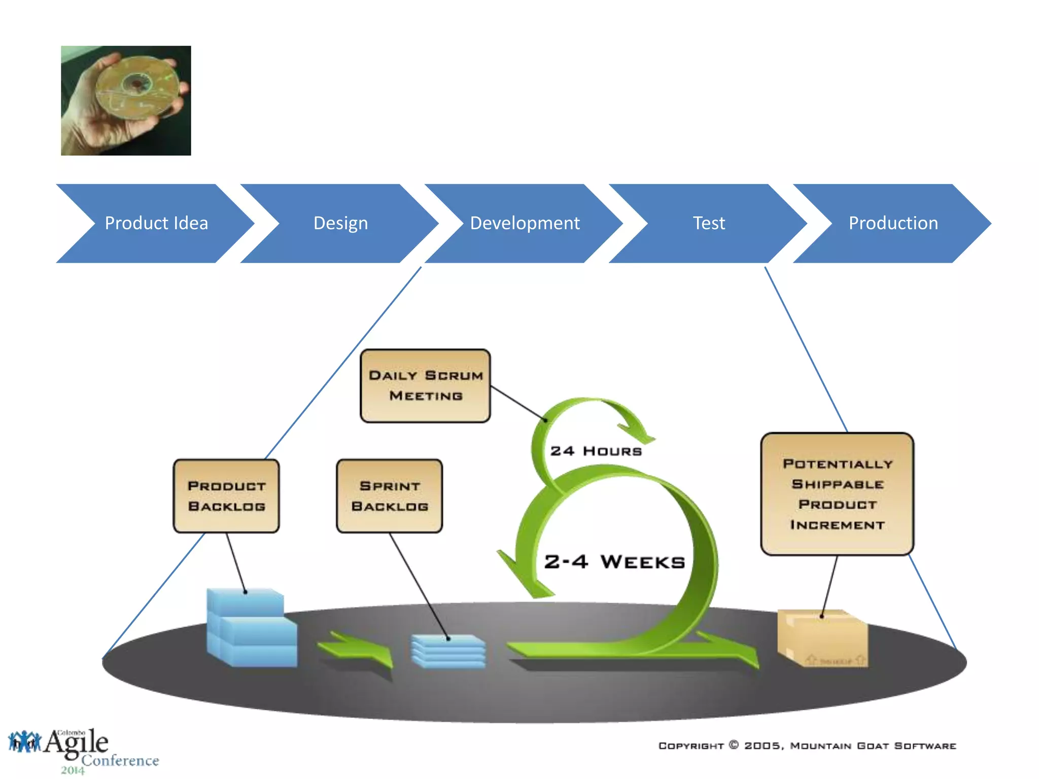 'Agile Software Delivery: No Longer A Nice To Have': Robert Benefield ...