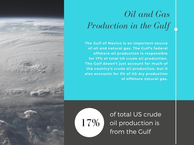 Robert Bensh | How Hurricanes Impact the Oil and Gas Industry | PPT