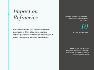 Robert Bensh | How Hurricanes Impact the Oil and Gas Industry | PPT