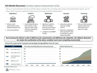CARBON CAPTURE POISED FOR LIFT-OFF: THE IMPACT OF IRA AND MARKET ...