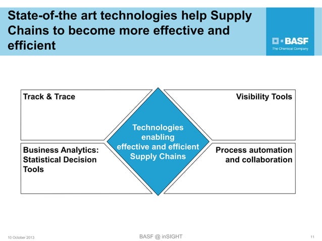 Robert Blackburn “Evolving Supply Chain Requirements” | PPT