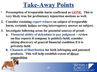 Robert Bosch case (Proving Irreparable Harm) | PPT