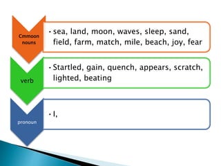 Stylistic analysis of Robert browning's poem "Meeting at night" | PPTX