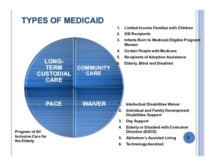 Robert bullock slides medicaid