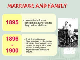 American Literature - Robert Frost | PPTX