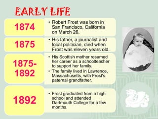 Robert Frost Family