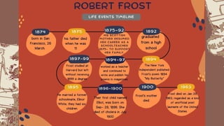 Robert Frost Biography .pdf