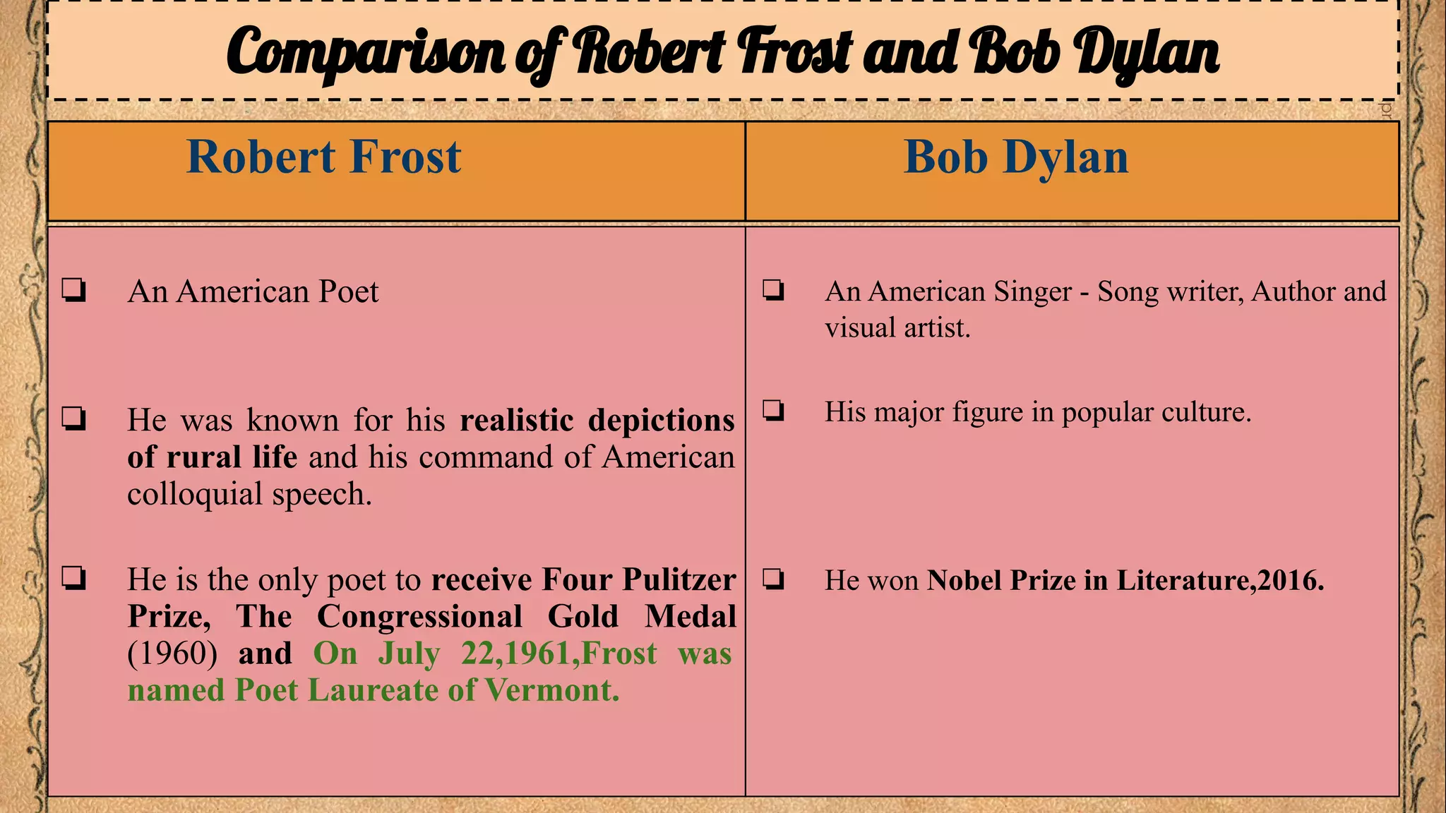 Robert Frost presentation | PDF