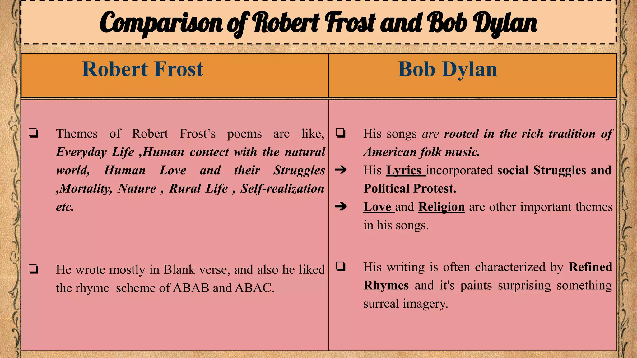 Robert Frost presentation | PDF