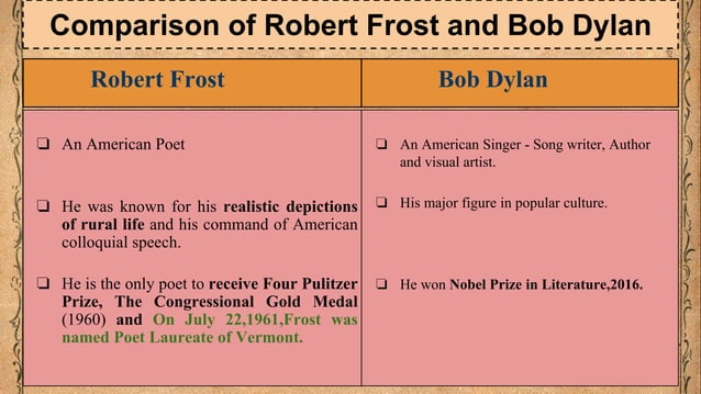 Robert Frost presentation .pptx