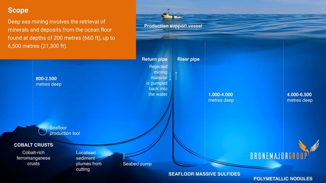 UTILISATION OF ROBOTICS AND AUTONOMOUS SYSTEMS (RAS) IN DEEP SEA MINING