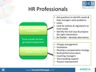 The Role of the HR Professional in Creating a High-Performance ...