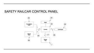 MITIGATION OF DANGEROUS GOODS RELEASES UTILIZING A SAFETY RAILCAR | PPT