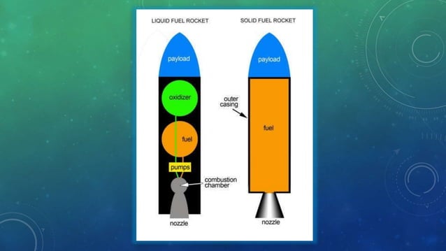 Robert Goddard - Father of Modern Rocketry | PPT