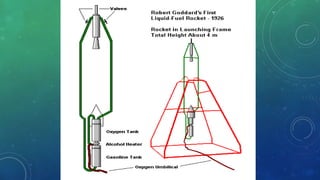 Robert Goddard - Father of Modern Rocketry | PPT