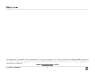 Outlook for Canada’s Economy | PPT