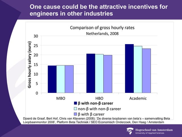 Robert Jan de Boer, HvA | PPT | Aviation Industry | Industries
