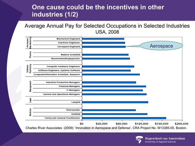 Robert Jan de Boer, HvA | PPT | Aviation Industry | Industries
