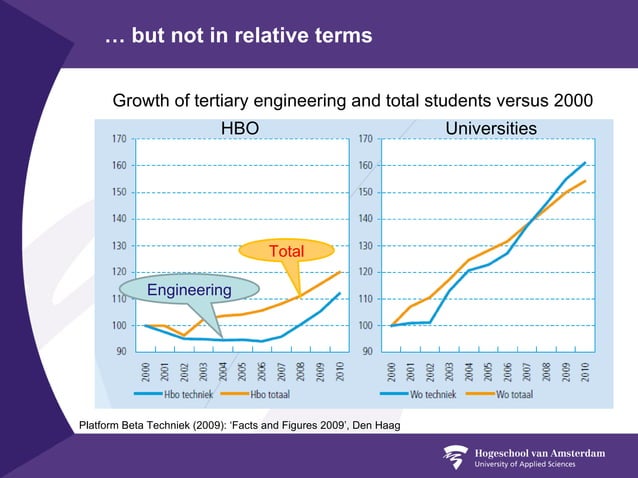 Robert Jan de Boer, HvA | PPT | Aviation Industry | Industries
