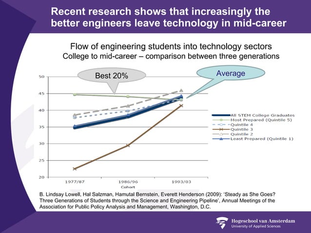 Robert Jan de Boer, HvA | PPT | Aviation Industry | Industries