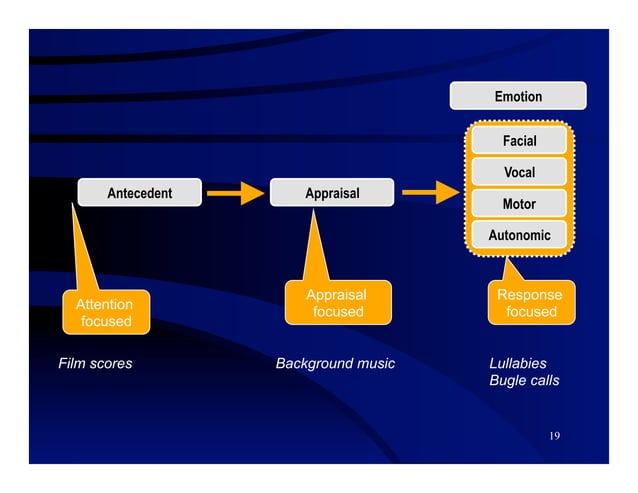Robert Levenson - Emotion and music: A basic affective science ...