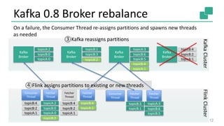Robert Metzger - Connecting Apache Flink to the World - Reviewing the ...