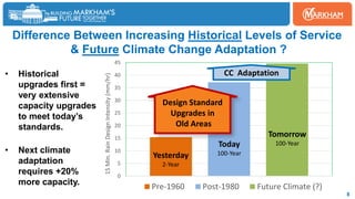 Extreme Weather Resiliency and Climate Adaptation Through Strategic ...
