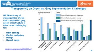 Robert Muir Green Infrastructure for Climate Adaptation NRC Workshop on ...