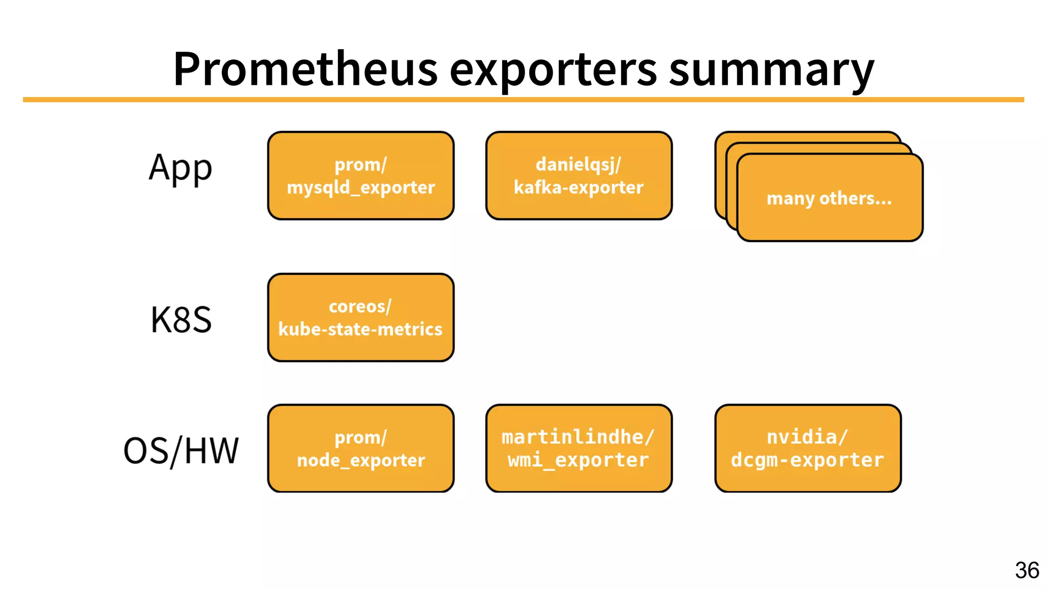 Crash Course In Kubernetes Monitoring Ppt