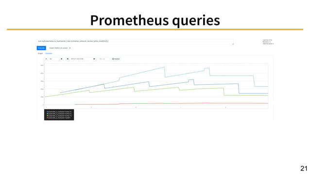 Crash Course In Kubernetes Monitoring Ppt