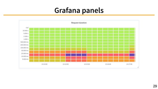Crash Course In Kubernetes Monitoring Ppt