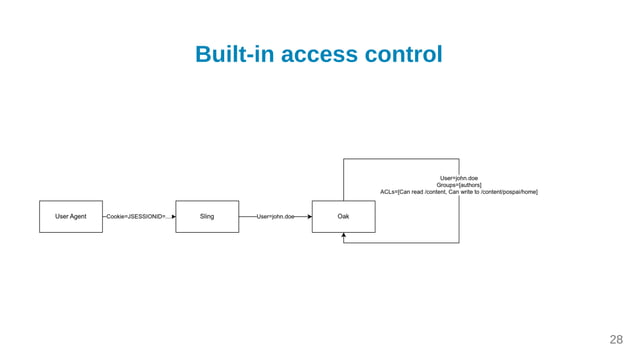 Secure by Default Web Applications | PDF | Databases | Computer Software and Applications